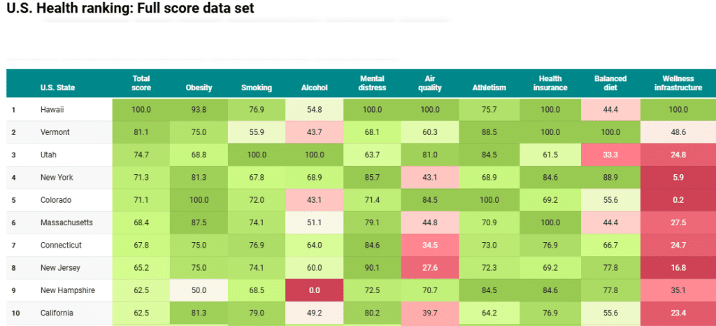 Location Matters: A Look at Health and Well-Being Across America in ...