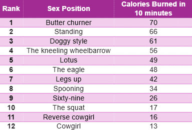 Sexercise: Beyond the Sheets, Sex as a Calorie-Burning Activity - WorldHealth.net